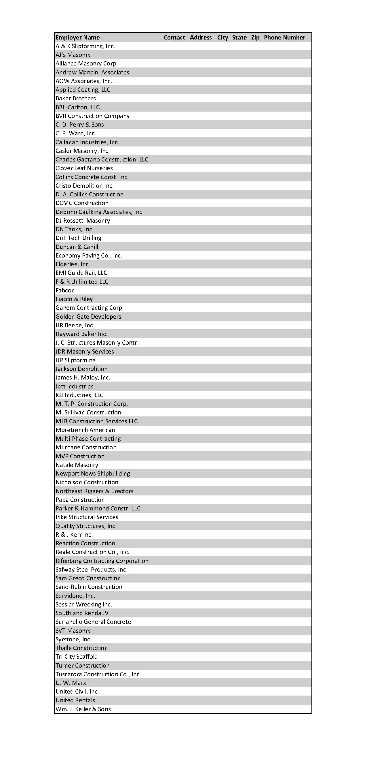 Laborers – Greater Capital Region Building & Construction Trades