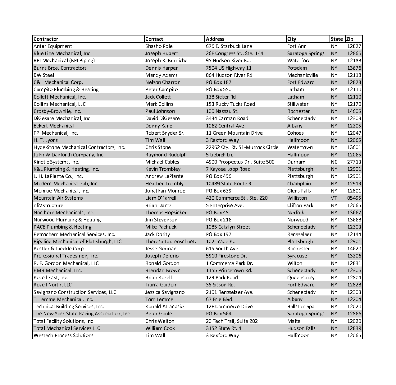 Plumbers and Steamfitters – Greater Capital Region Building ...