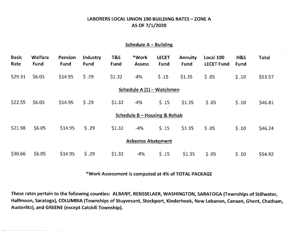 Laborers – Greater Capital Region Building & Construction Trades