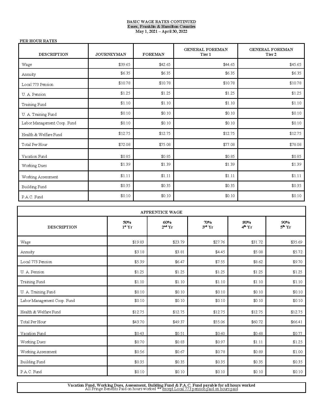 Plumbers and Steamfitters – Greater Capital Region Building ...