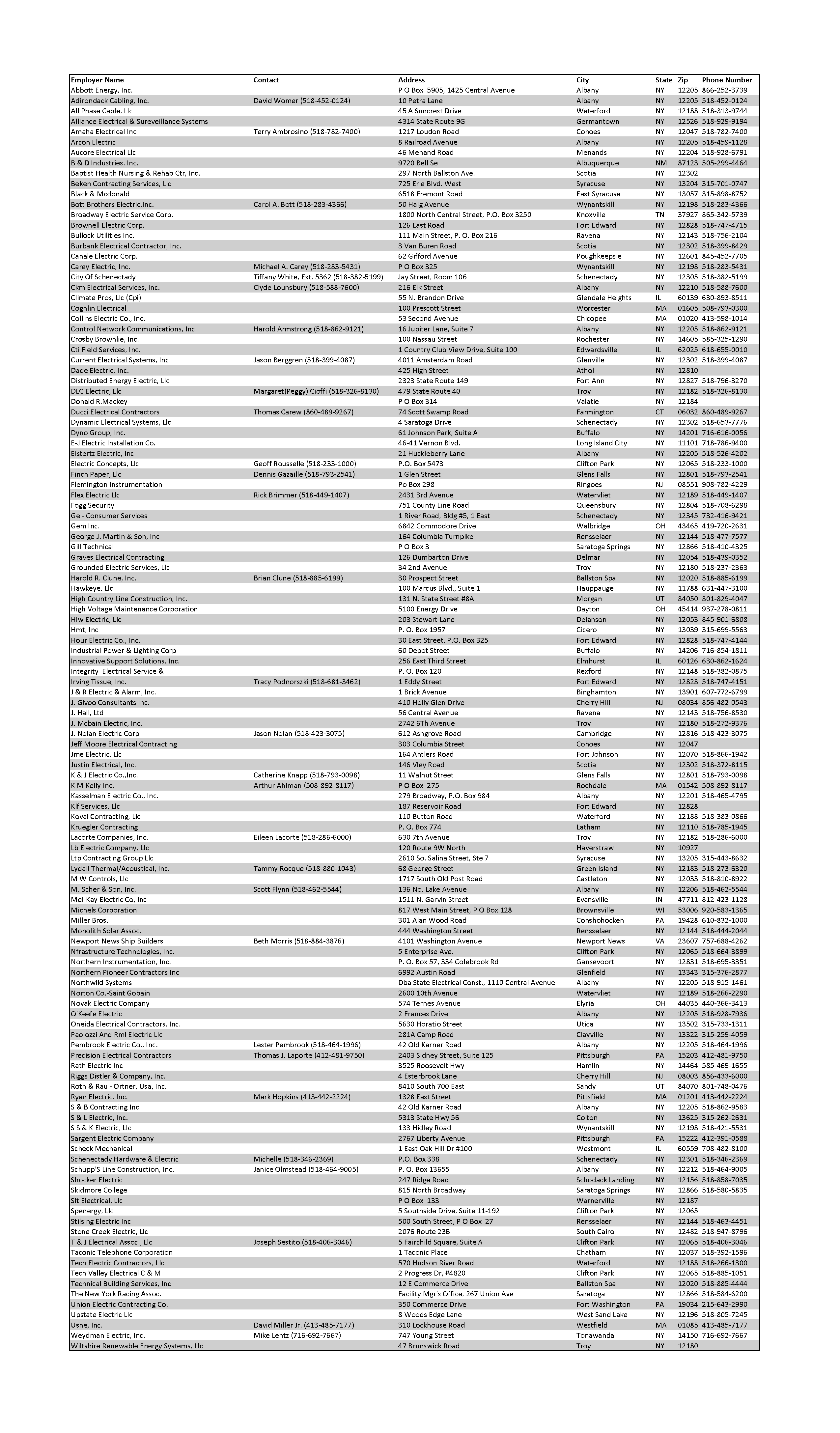 Electricians – Greater Capital Region Building & Construction Trades